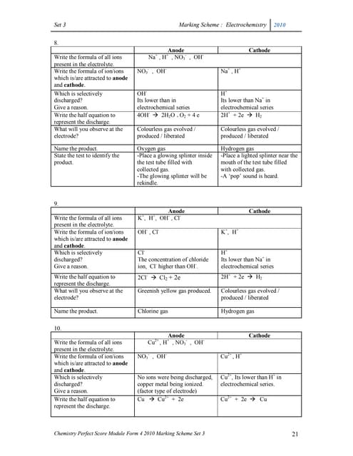 MODUL-FORM2-SCIENCE-CHAPTER-2 | PDF