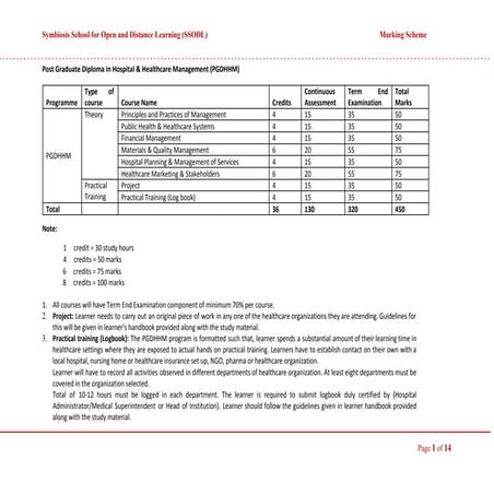Marking scheme-mar2020 | PPT