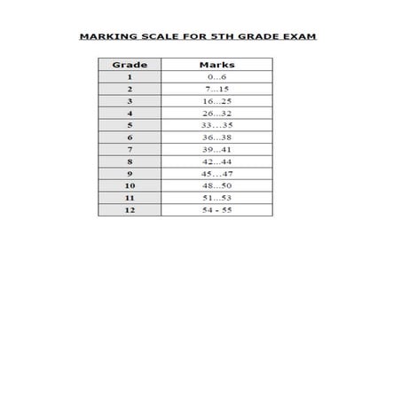 Marking scale adelanto 5to 2013 | PDF