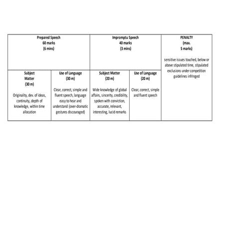 Marking scheme | DOCX