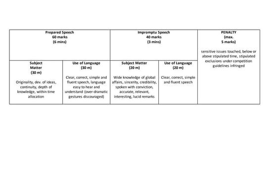 Public speaking competition marking | DOCX