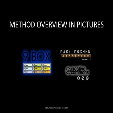 Mark mosher 9 box audio cube method overview pictures | PPTX