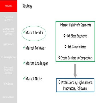 Markstrat web participant-handbook-chap 1 a 3 | PDF
