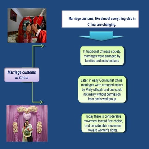 Chinese marriage traditional wedding ceremony | DOCX
