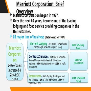 Marriott Corporation The Cost of Capital.pptx