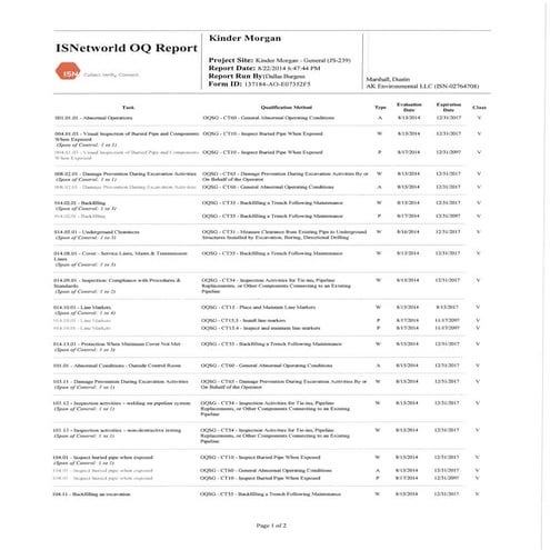 Dustin Marshall OQ Report (OQSG) | PDF