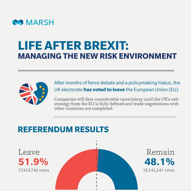 Marsh: life after brexit infographic 25 june 2016 | PDF