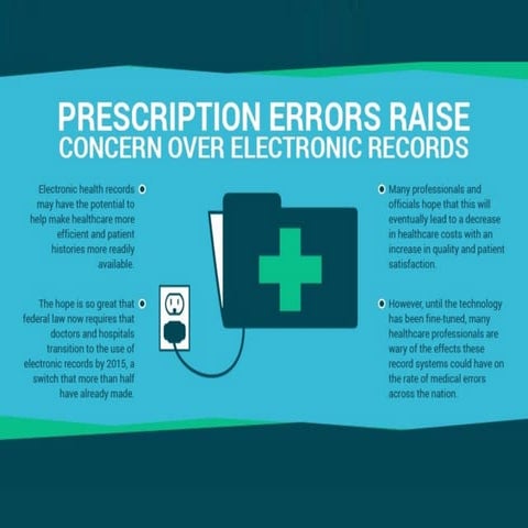 prescription errors raise concern over electronic records | PPT