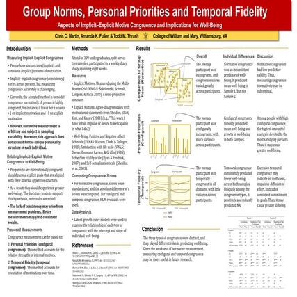Poster: Group norms, personal priorities and temporal fidelity (SPSP ...