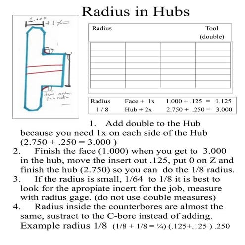 How to make radius in sprockets | PDF