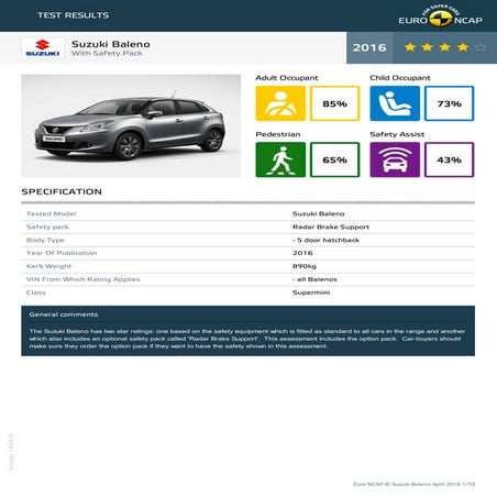 Maruti Baleno Euro-NCAP result sheet | PDF