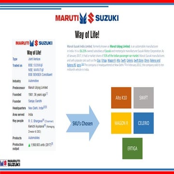 Maruti suzuki | PPTX