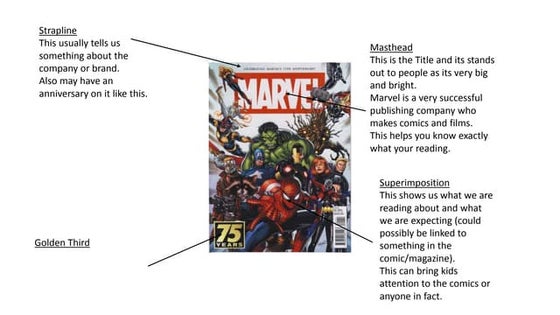Marvel comic double page spread | PPT
