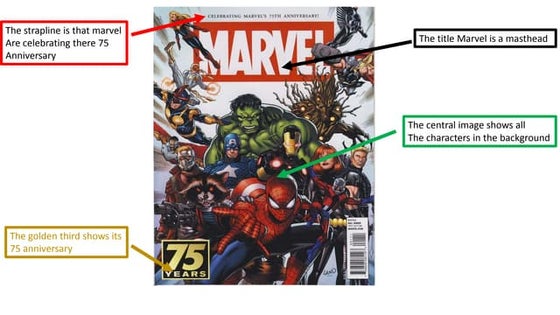 Marvel brochure worksheet | PPTX