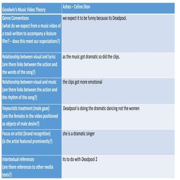 Marvel music video worksheet | PPT