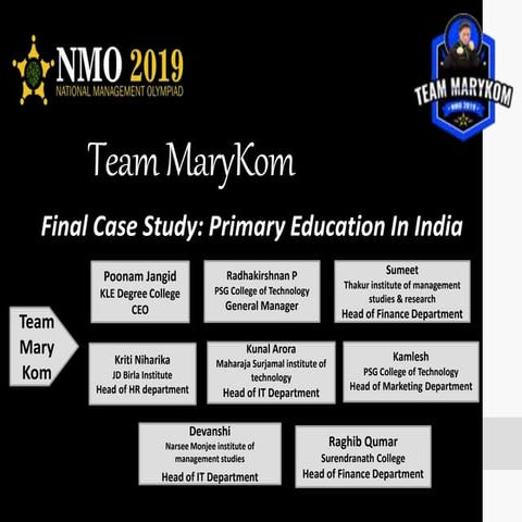 Team Marykom BCS Final NMO 2019 | PPT
