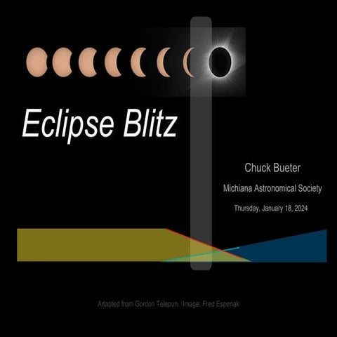 Eclipse Blitz | PPT