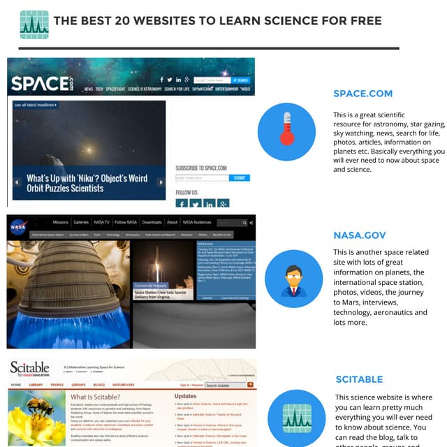 The Best 20 Websites to Learn Science for Free | PDF