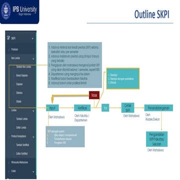 masih Draf- SKPI Sekolah Pascasarjana.ppsx