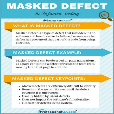 Masked Defect In Software Testing | PDF