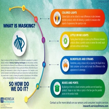 How is Masking Used in Sensory Testing? | PPT