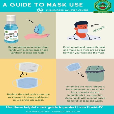 Mask Usage for Covid-19 Prevention | PDF