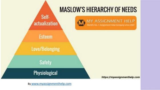 Maslow’s Hierarchy of Needs | PPTX