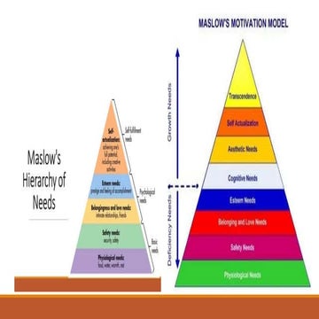 Maslows-Hierarchy-of-Needs.pptx