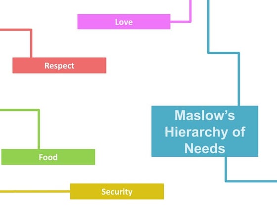 Maslow's hierarchy | PPTX
