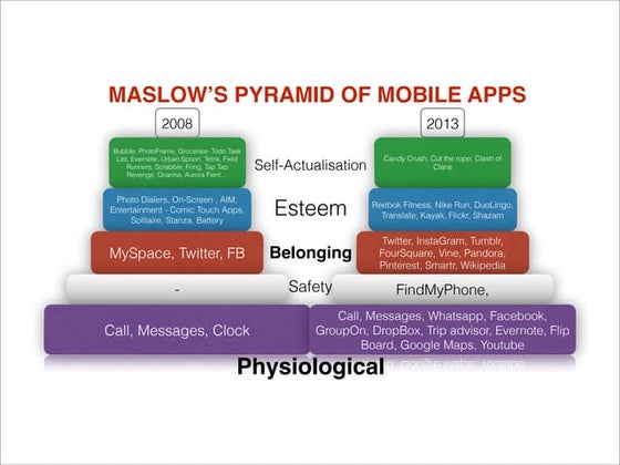 Mobile situational awareness | PDF | Smartphones | Consumer Electronics