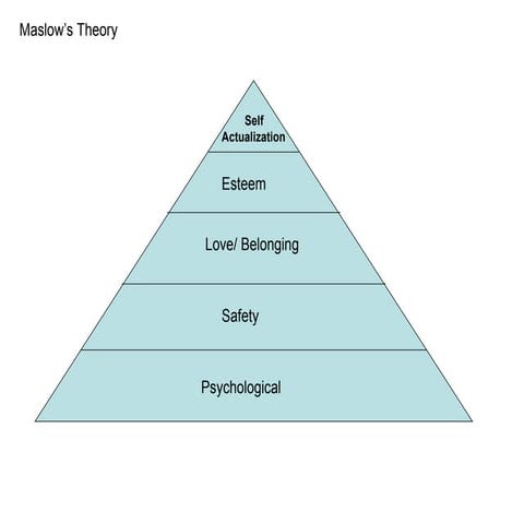 Maslow theory | PPT