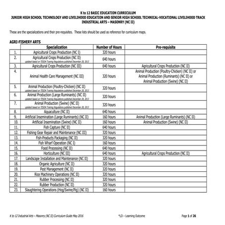 Curriculum Guide - CSS NC II | PDF