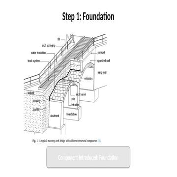 masonry_arch_bridge_construction_sequence.pptx