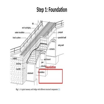 masonry_arch_bridge_construction_sequence.pptx