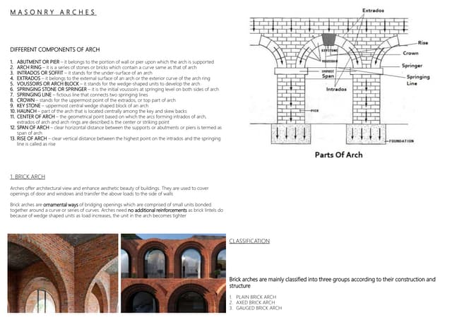 Types of Arches | PDF
