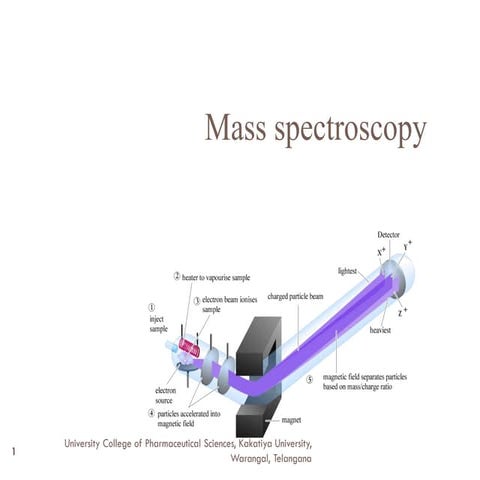 spectroscopy-Mass spectroscopy-peinciple,applications | PDF