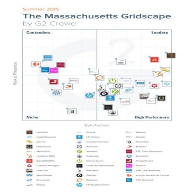 Massachusetts Gridscape | PDF