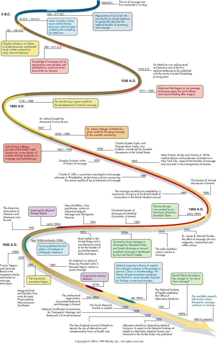 Massage History