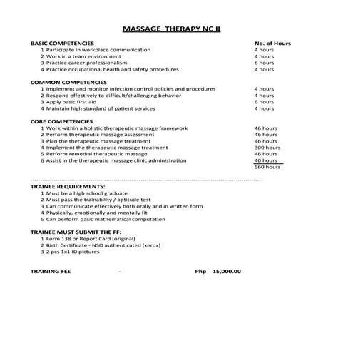 Cbc hilot-(wellness-massage)-nc-ii | DOC