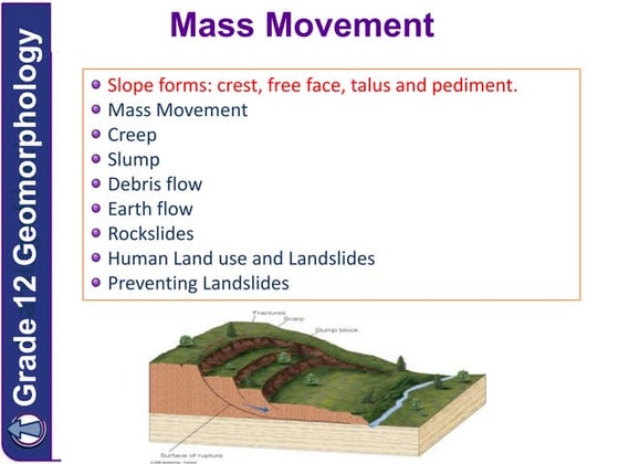 3.4.2 Human Causes And Consequences Of Mass Movement V2 | PPT