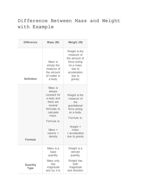 Mass and Weight Science Olympiad Div B Study | PPTX