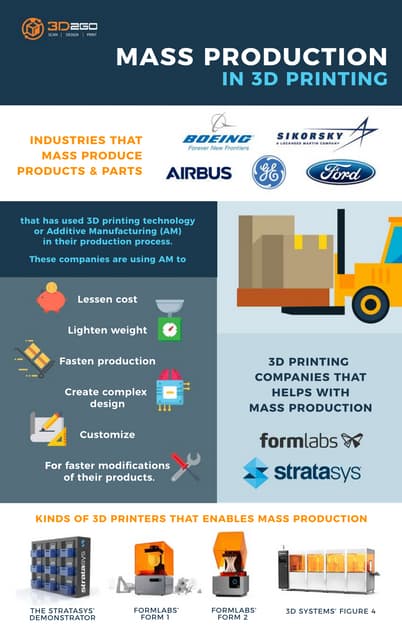 3D Printing Artifacts | PDF