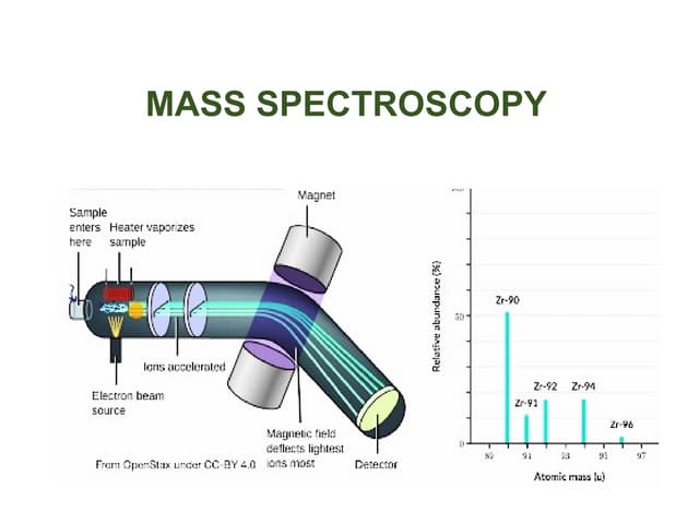 MASS SPECTROSCOPY & ITS INSTRUMENTATION | PPTX
