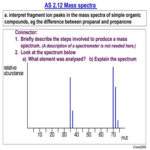 Mass Spectrometry.ppt