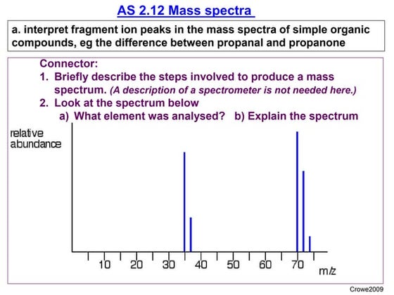 MASS SPECTROSCOPY ( Molecular ion, Base peak, Isotopic abundance ...
