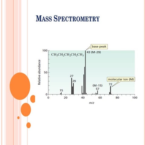 Mass Spectrometry.pdf
