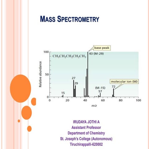 Mass Spectrometry Humanities and Social Science | PPT | Chemistry | Science