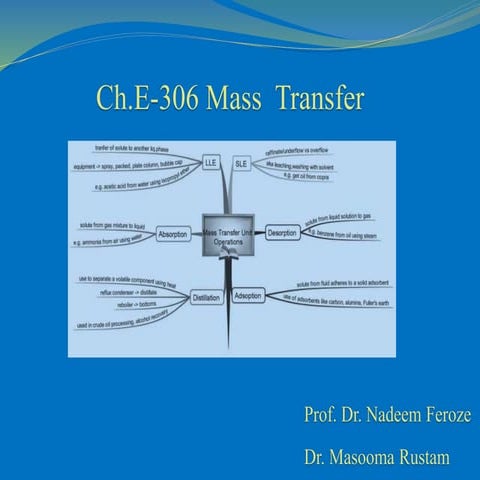 Novel Mass Transfer.pptx
