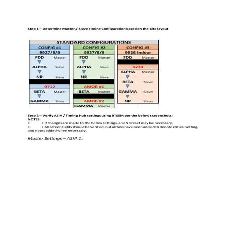 Master and slave config | DOCX