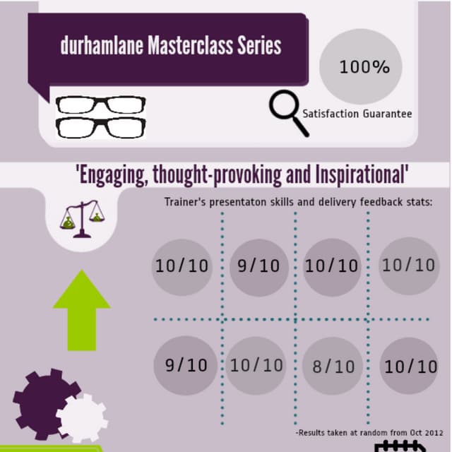 durhamlane's Masterclass Infographic | PDF